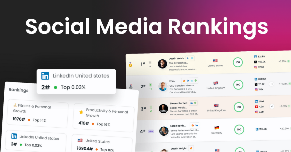 Favikon | Social Media Rankings